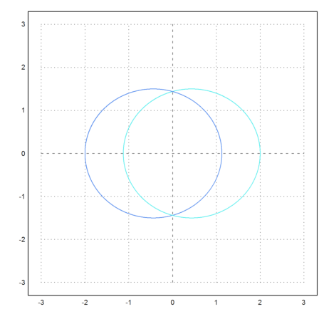 Euler Math Toolbox - Examples